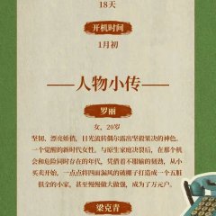 Ba Ling Xiao La Jiao - MyDramaList