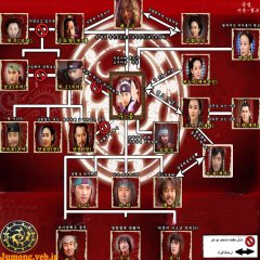 Jumong (2006) - MyDramaList