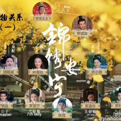 The Rise of Ning (2024) - MyDramaList