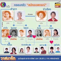 Watsana Rak (2020) - MyDramaList