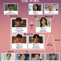 The Midnight Studio (2024) - MyDramaList
