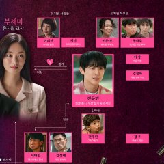 Ms. Incognito - MyDramaList