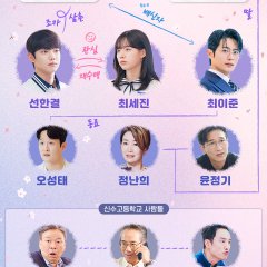 Spring Fever (2026) - MyDramaList